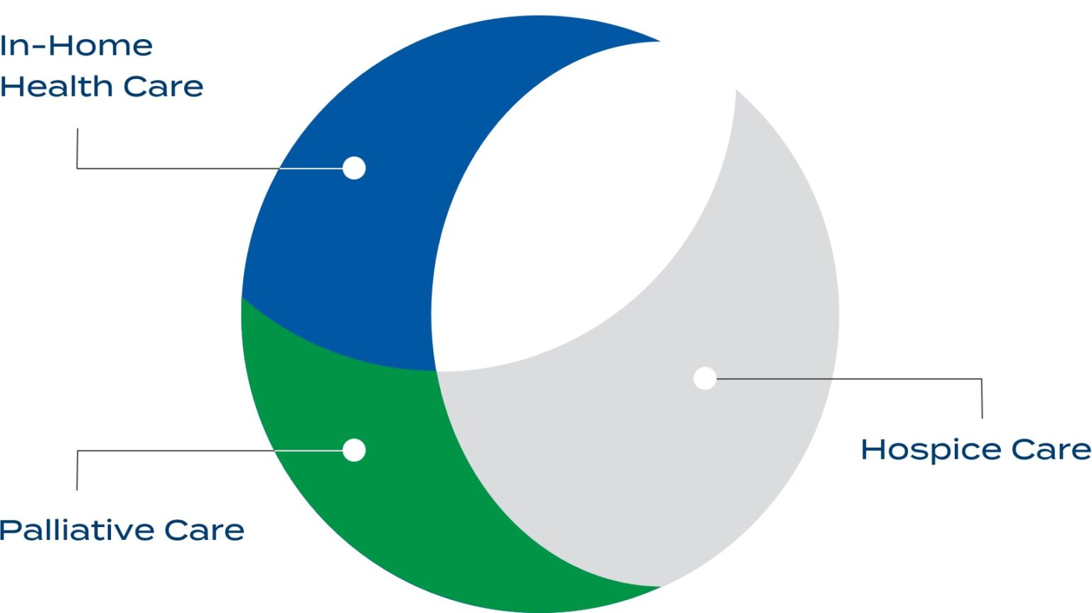 Overview - Crest Home Health